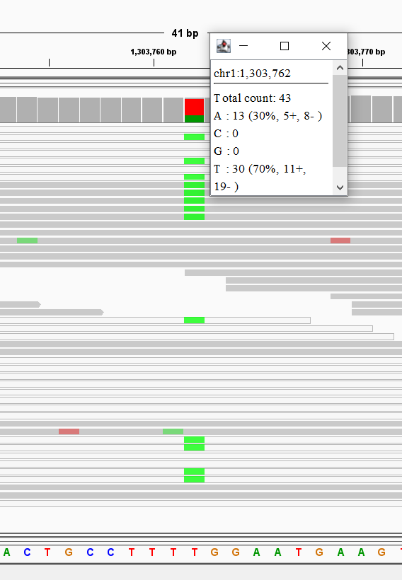 The depth calling by bcftools is not consistent with true depth · Issue #1866 · samtools ...