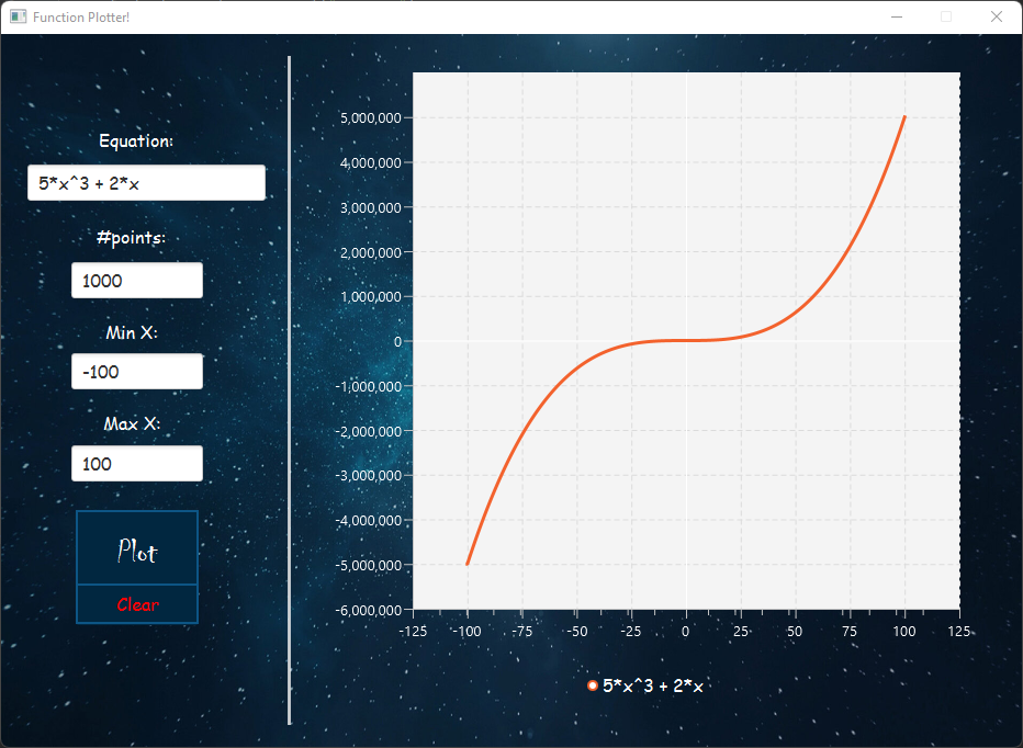GitHub - AhmedAbdallah142/FunctionPlotter: javafx function plotter app