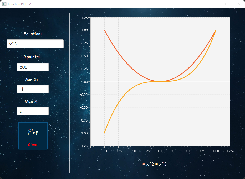 GitHub - AhmedAbdallah142/FunctionPlotter: javafx function plotter app