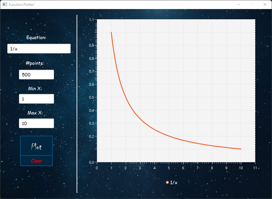 GitHub - AhmedAbdallah142/FunctionPlotter: javafx function plotter app