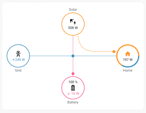 Suggestions · Issue #84 · flixlix/power-flow-card-plus · GitHub