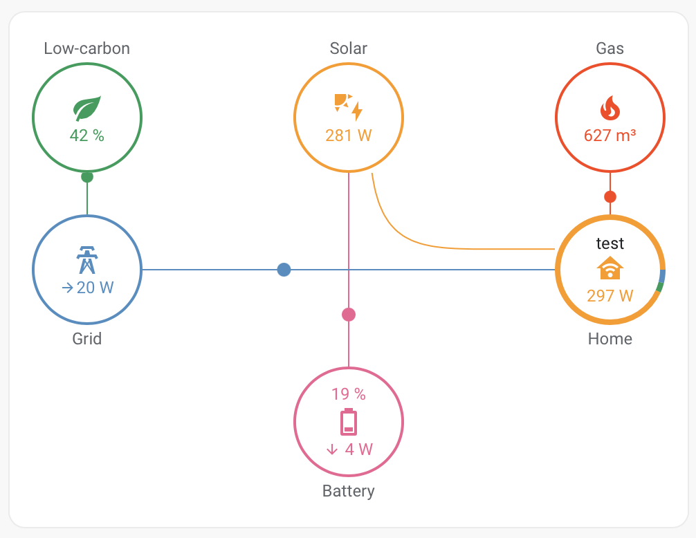 Allow 2x 'Grid' inputs for Electric and Gas (UK) · Issue #124 · flixlix ...