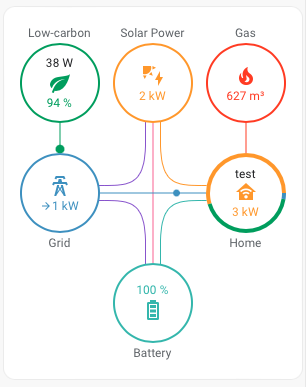 [BUG] curved lines not connecting correctly to circles · Issue #125 ...