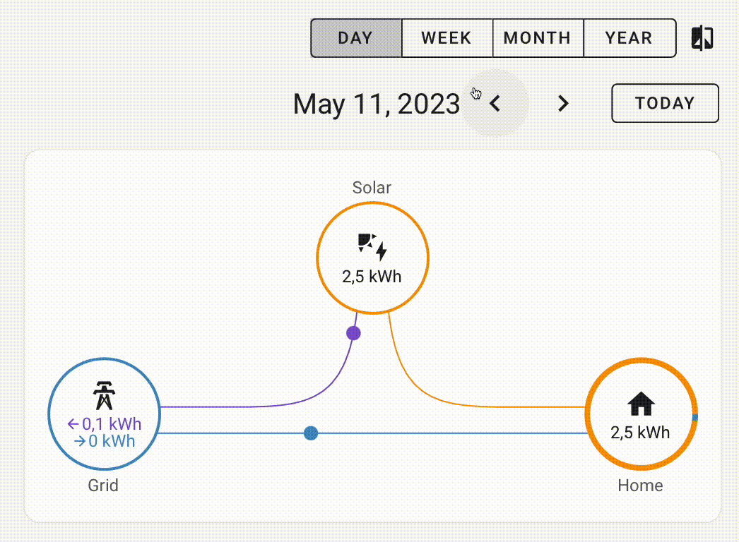 GitHub - flixlix/energy-flow-card-plus: An upgraded Energy Distribution ...