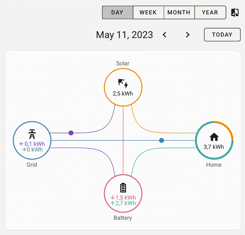 GitHub - flixlix/energy-flow-card-plus: An upgraded Energy Distribution ...