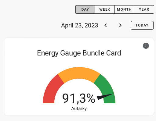 GitHub - flixlix/energy-gauge-bundle-card: A collection of Gauge Cards ...