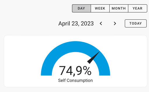 GitHub - flixlix/energy-gauge-bundle-card: A collection of Gauge Cards ...