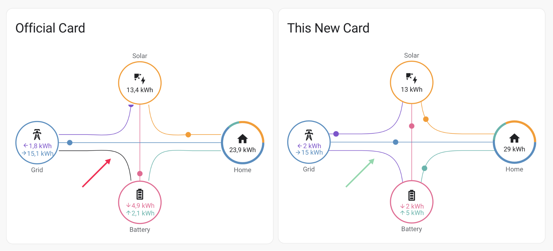 GitHub - flixlix/energy-flow-card-plus: An upgraded Energy Distribution ...