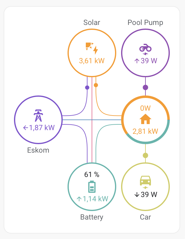 [FEATURE REQUEST] Add option to have more individual devices · Issue ...