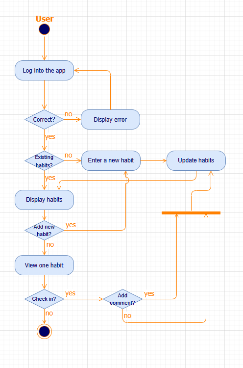 Allow Selection of a path between two shapes · Issue #3922 · jgraph ...