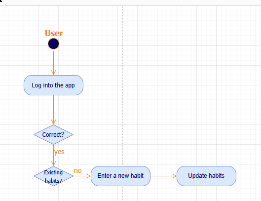 Allow Selection of a path between two shapes · Issue #3922 · jgraph/drawio · GitHub