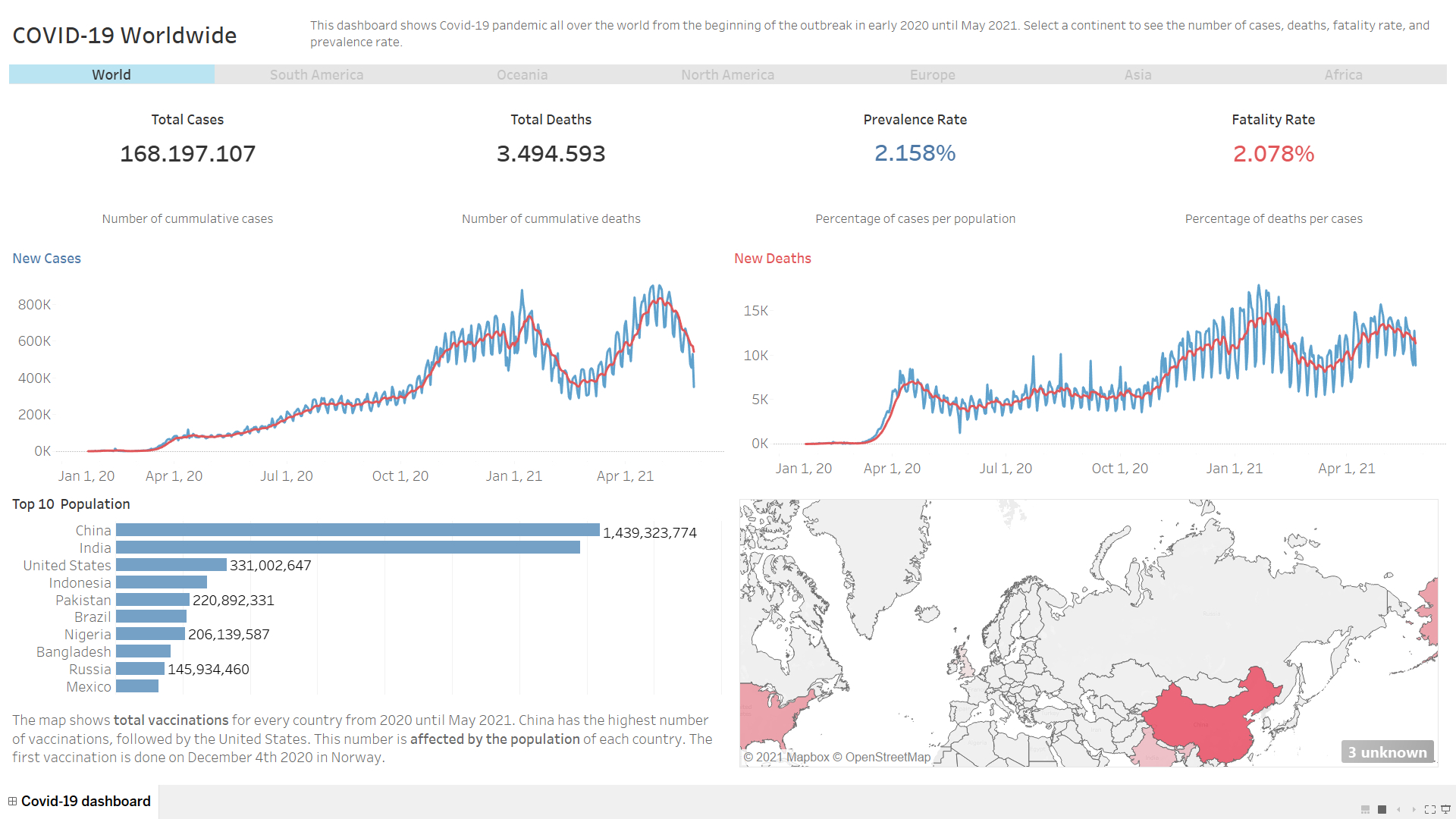 GitHub - biandark/Covid-19-Visualization: A personal project of making ...