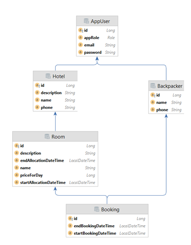 GitHub - DsArmor/Dime_booking: Курсовая работа 4 семестра по Java c использованием Srping