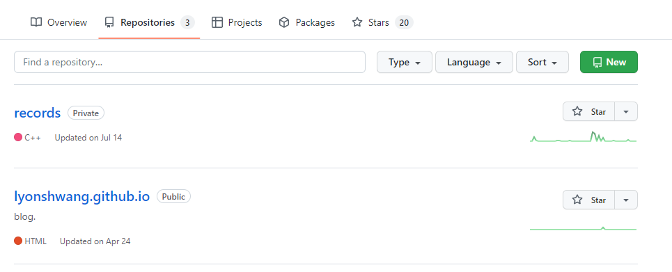 Profile displaying wrong number of repositories. · community · Discussion #29809 · GitHub