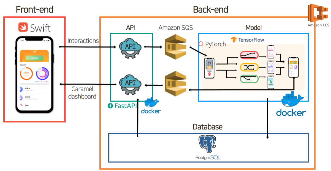 GitHub - diffunity/kpmg-corona-blue: 1st runner up in 2021 KPMG Ideathon, South Korea. Caramel ...
