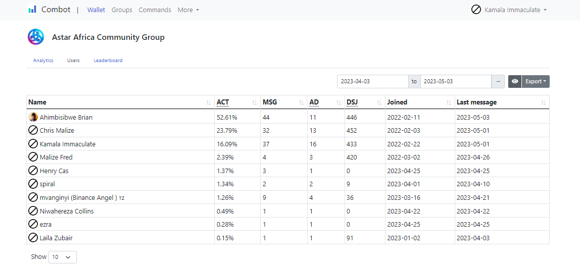 April 2023 Contribution - Kamala Immaculate · Issue #2172 · AstarNetwork/growth-program · GitHub