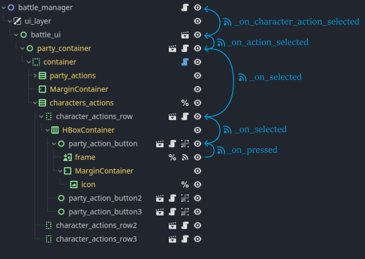 Exposed Properties And Signals In Gdscript · Issue 7351 · Godotenginegodot Proposals · Github 