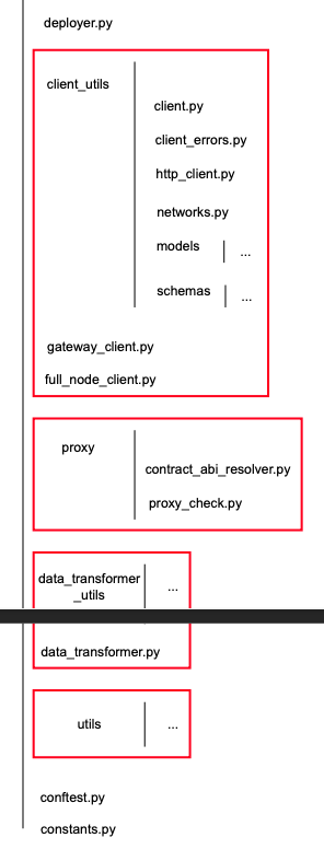 Propose a new structure of the library · Issue #562 · software-mansion/starknet.py · GitHub