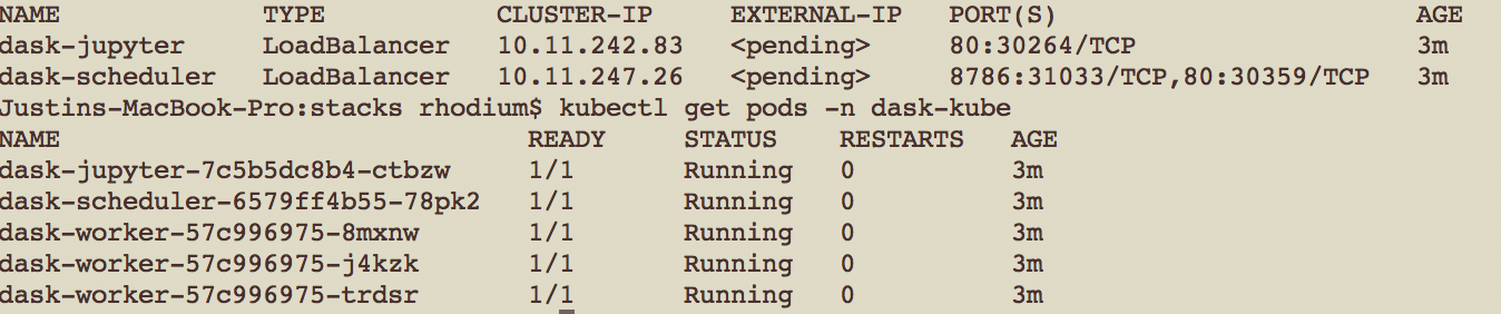 Scaling Behavior Permission In Namespace Issues · Issue 55 · Daskdask Kubernetes · Github