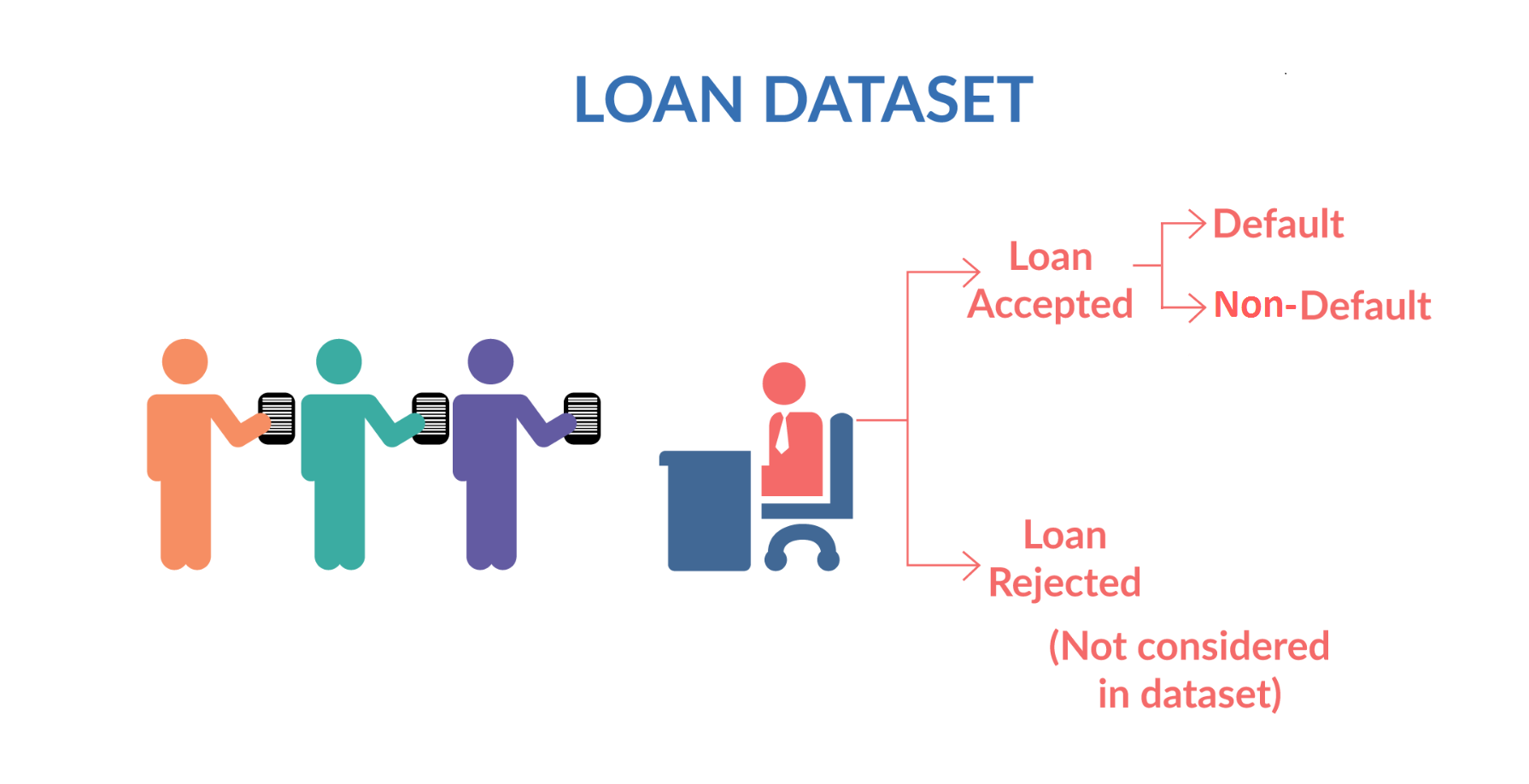 GitHub - dynamicanupam/Lending-Club-Case-Study