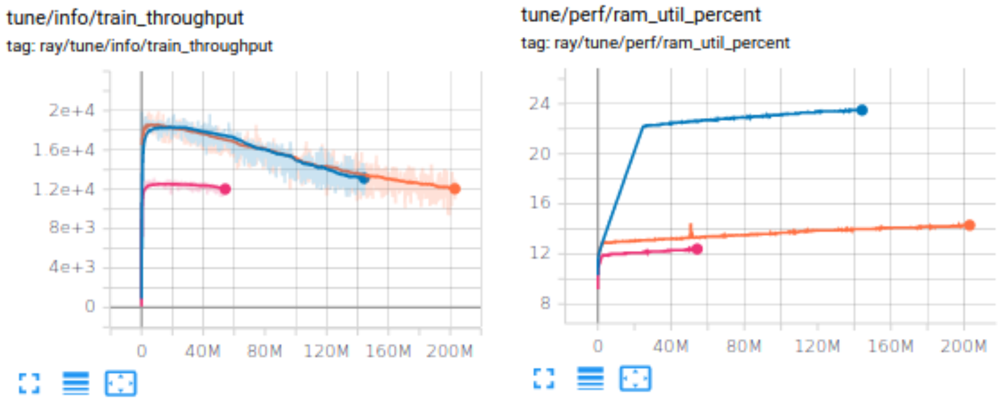 [cluster] [rllib] Performance plummeting until Error "Failed to get Object" · Issue #7154 · ray ...