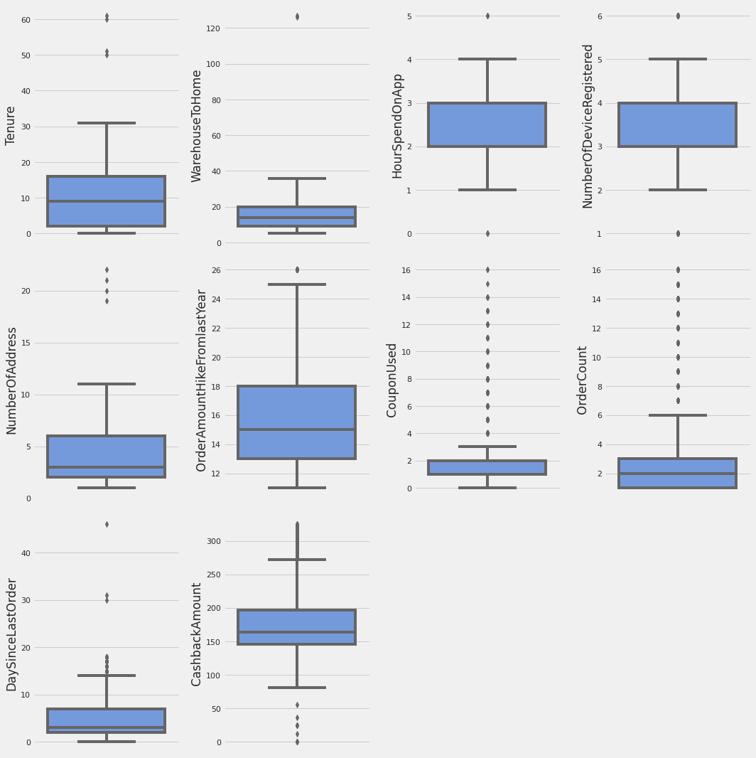 GitHub - dot3gp/Final-Project-Rakamin-Academy-Churn-Prediction-Analysis