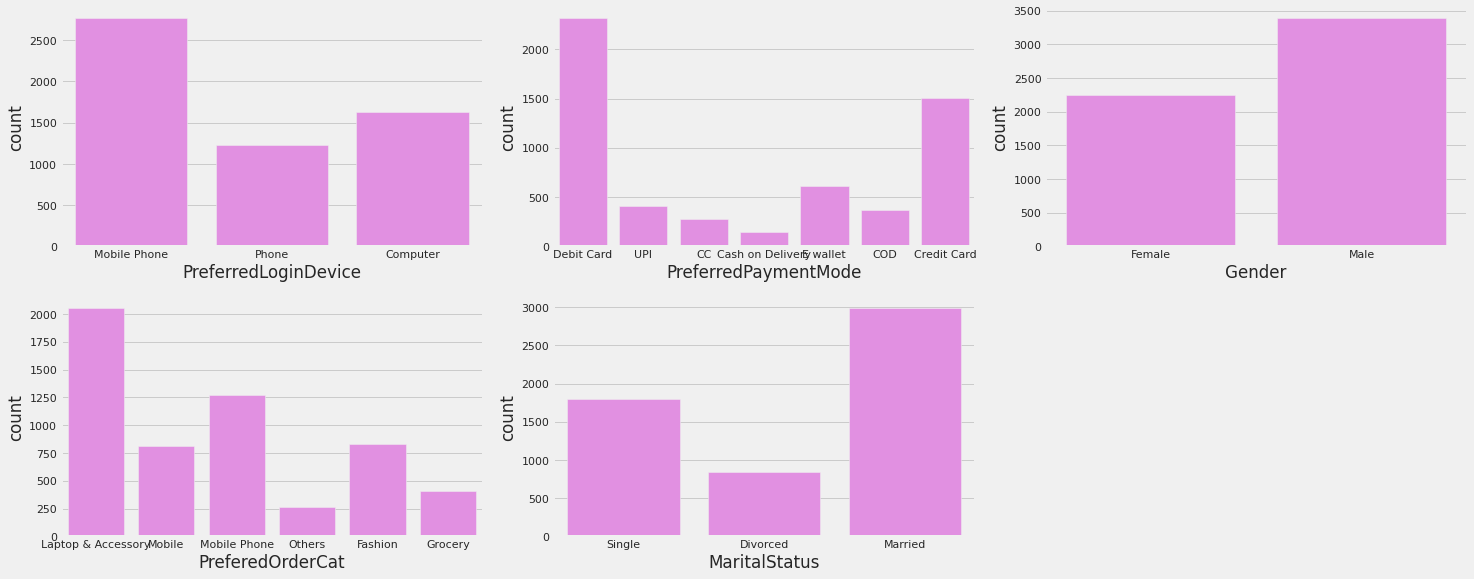 GitHub - dot3gp/Final-Project-Rakamin-Academy-Churn-Prediction-Analysis
