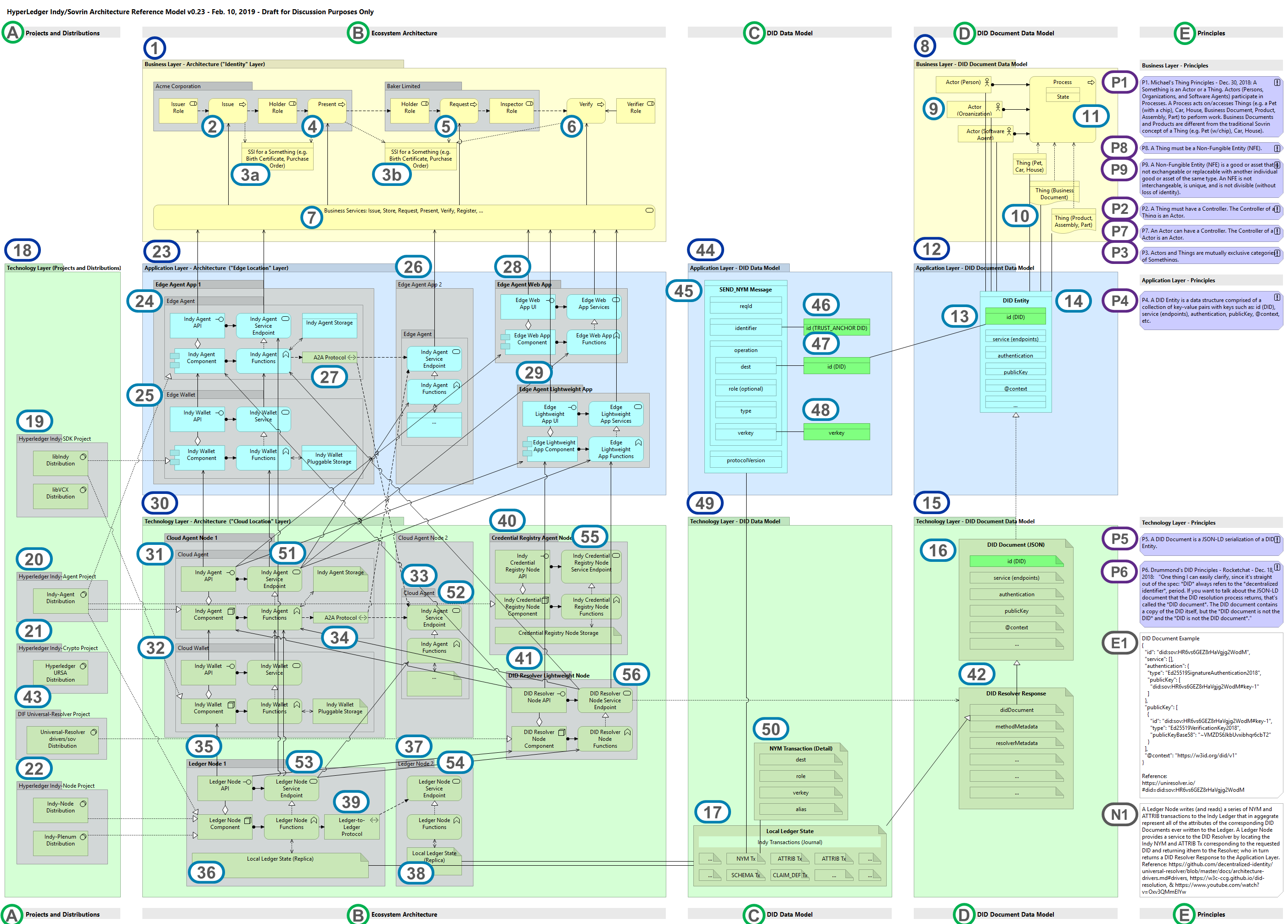 [Feature Request] toggle on element properties to automatically display documentation · Issue ...