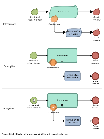 [Feature Request] Add an option to use less formal symbols for the ...