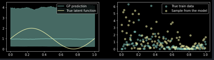 Potential bug in documentation examples[Bug] · Issue #2098 · cornellius-gp/gpytorch · GitHub