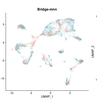 How to create a joint visualization from bridge integration? · Issue ...