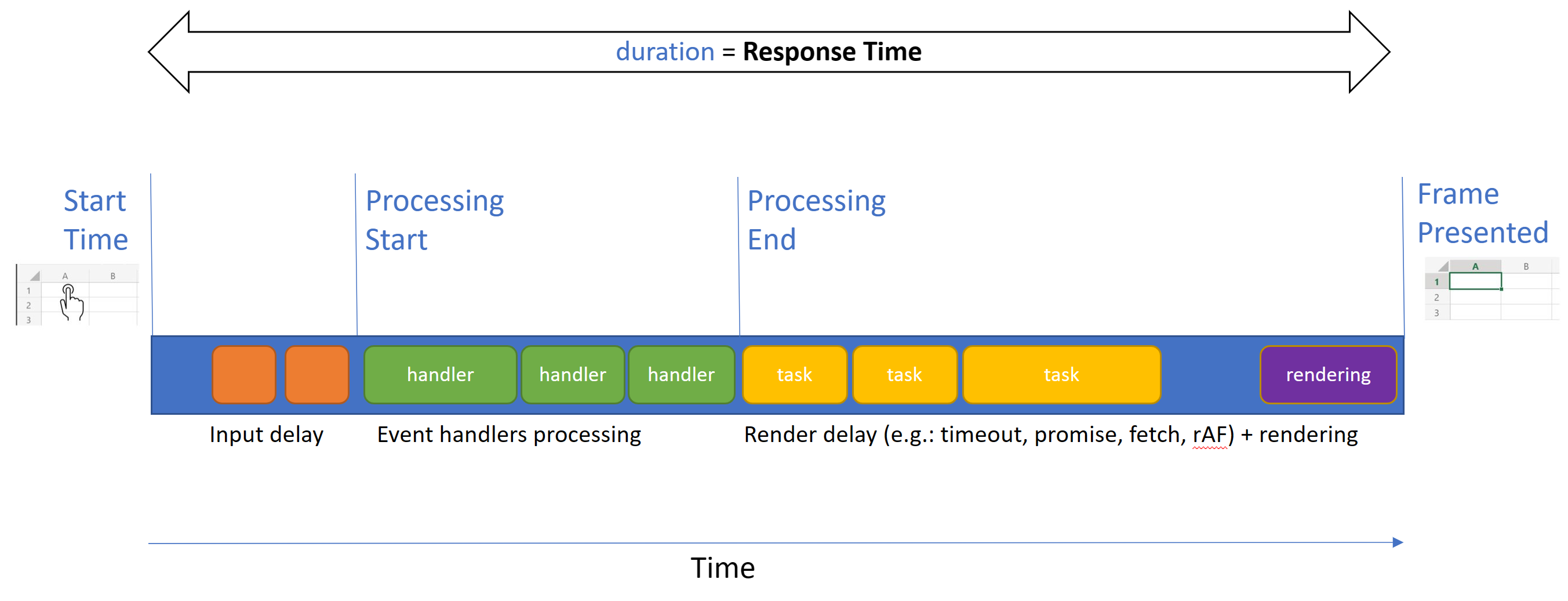 GitHub - nhelfman/event-timing-phases