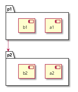 It's possible to specified link position between packages and between component and packages ...
