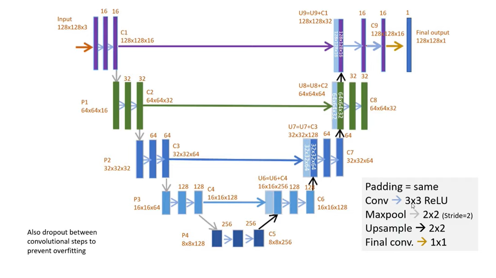 GitHub - mohuxaiphasalik/DIP_project