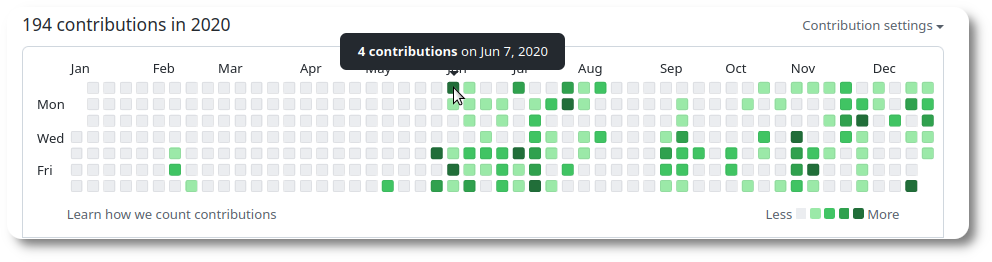Github calendar starts with day of the week "Sunday" contrary to ...