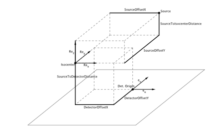 geometry & origin specifications · Issue #497 · RTKConsortium/RTK · GitHub