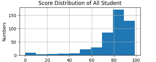 GitHub - advapplab/LBLS467