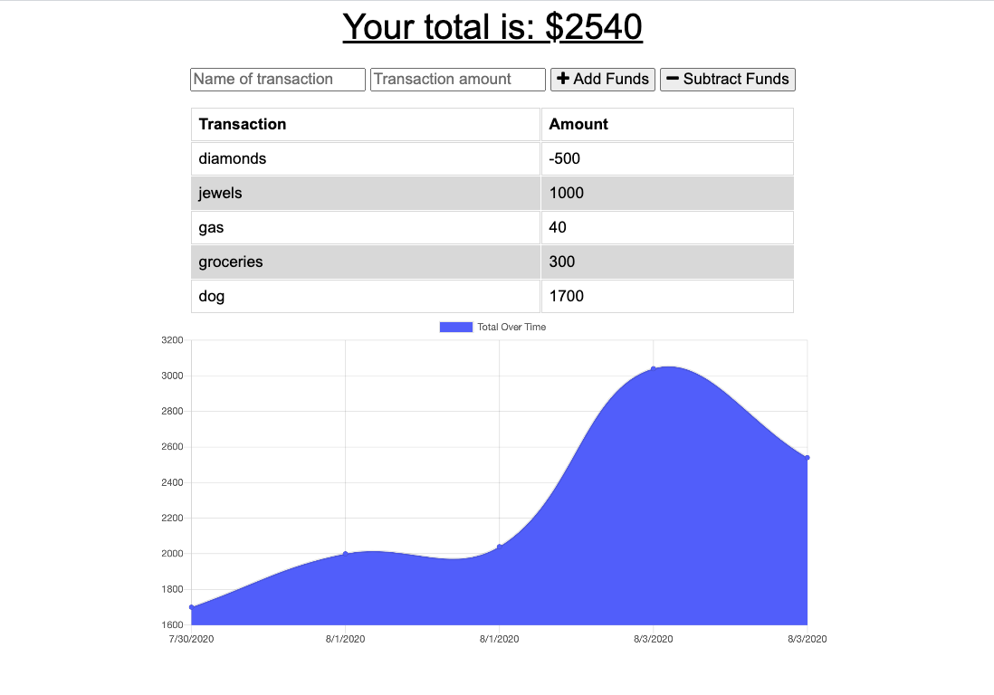 GitHub - kaitekelly/Budget-Tracker: An online/offline budget tracker ...