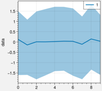 Error with legend of indicate_error · Issue #260 · proplot-dev/proplot · GitHub