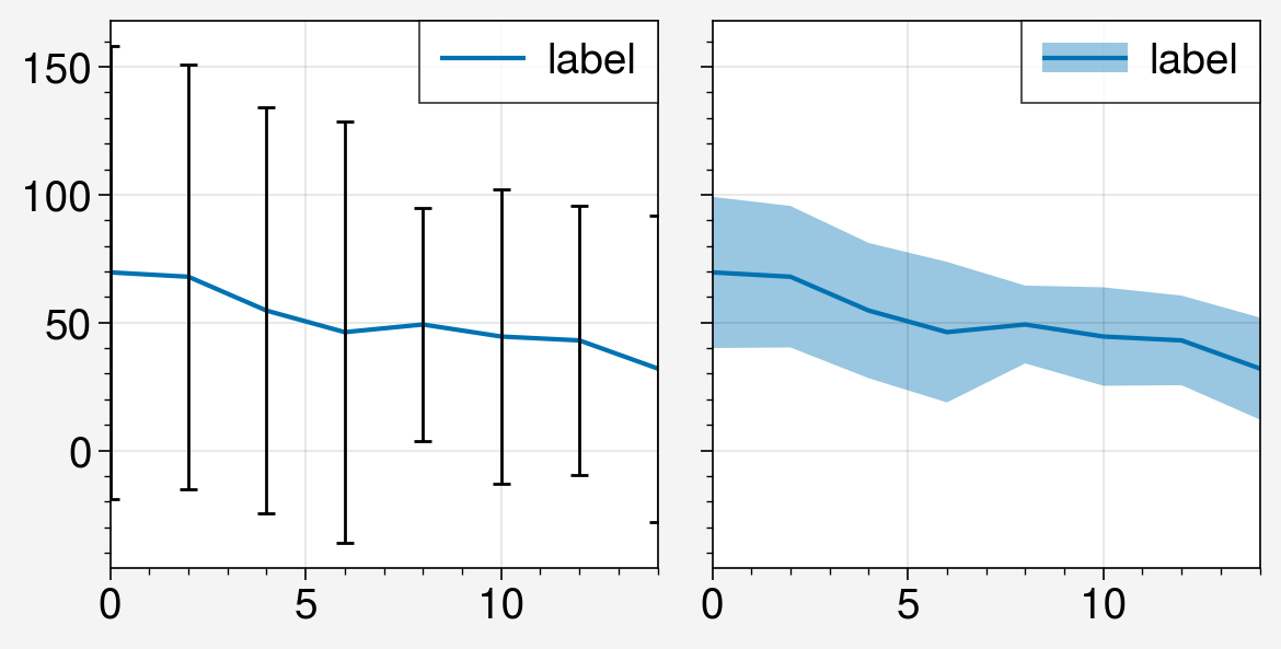 Option For Adding Errorbar Legend · Issue 440 · Proplot Dev Proplot · Github
