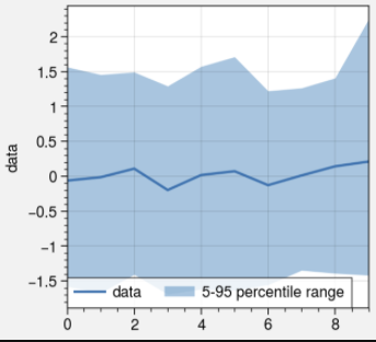 shadelabel = False cannot turn off the labels for shaded regions · Issue #187 · proplot-dev ...