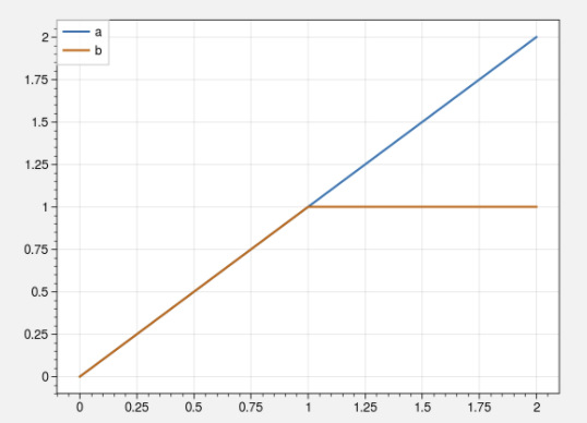 legend do not work without handles · Issue #188 · proplot-dev/proplot · GitHub