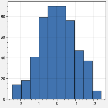 automatic inversion of x axis with pandas dataframe read from a csv · Issue #191 · proplot-dev ...