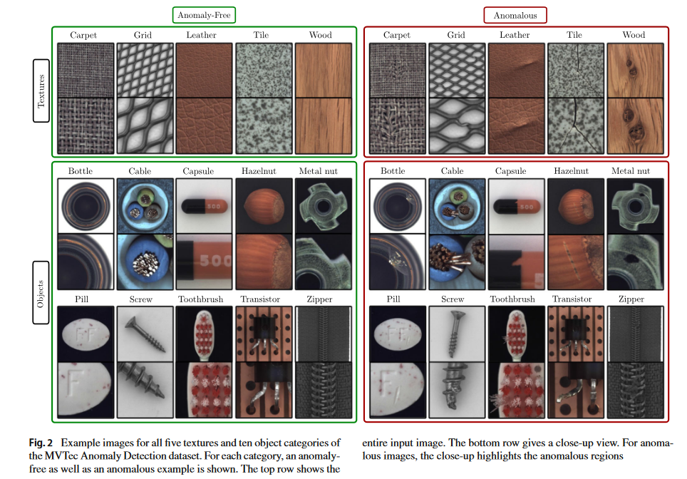 GitHub - eugeniaring/ganomaly-MVTec-AD: Implementation of GANomaly with ...