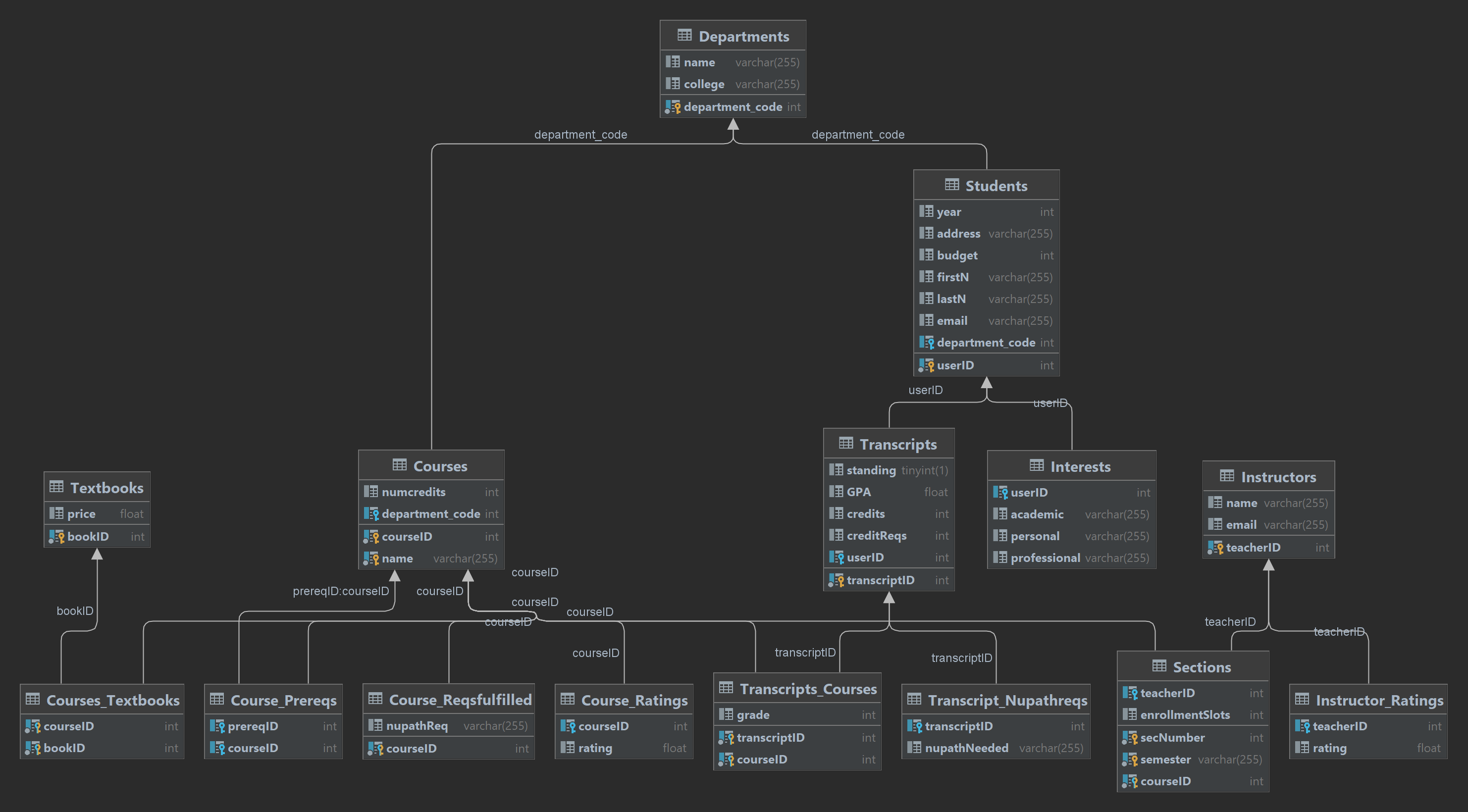 GitHub - tildemit/course-matchup: Semester Project Phase 3 - The Final Phase