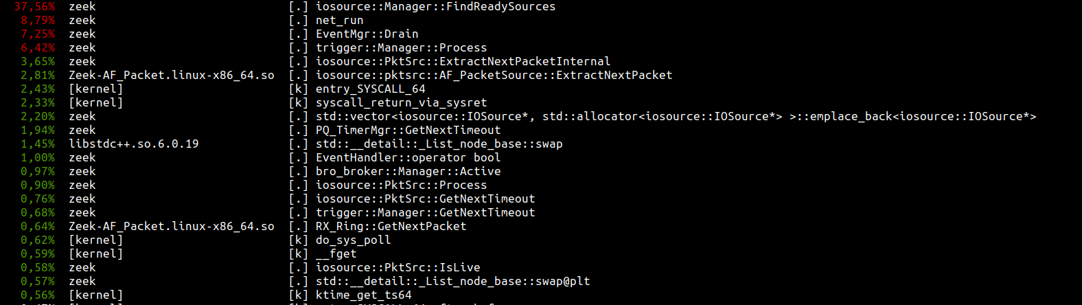 Workers overload CPU when used Exec::run or ActiveHTTP::request in script · Issue #838 · zeek ...