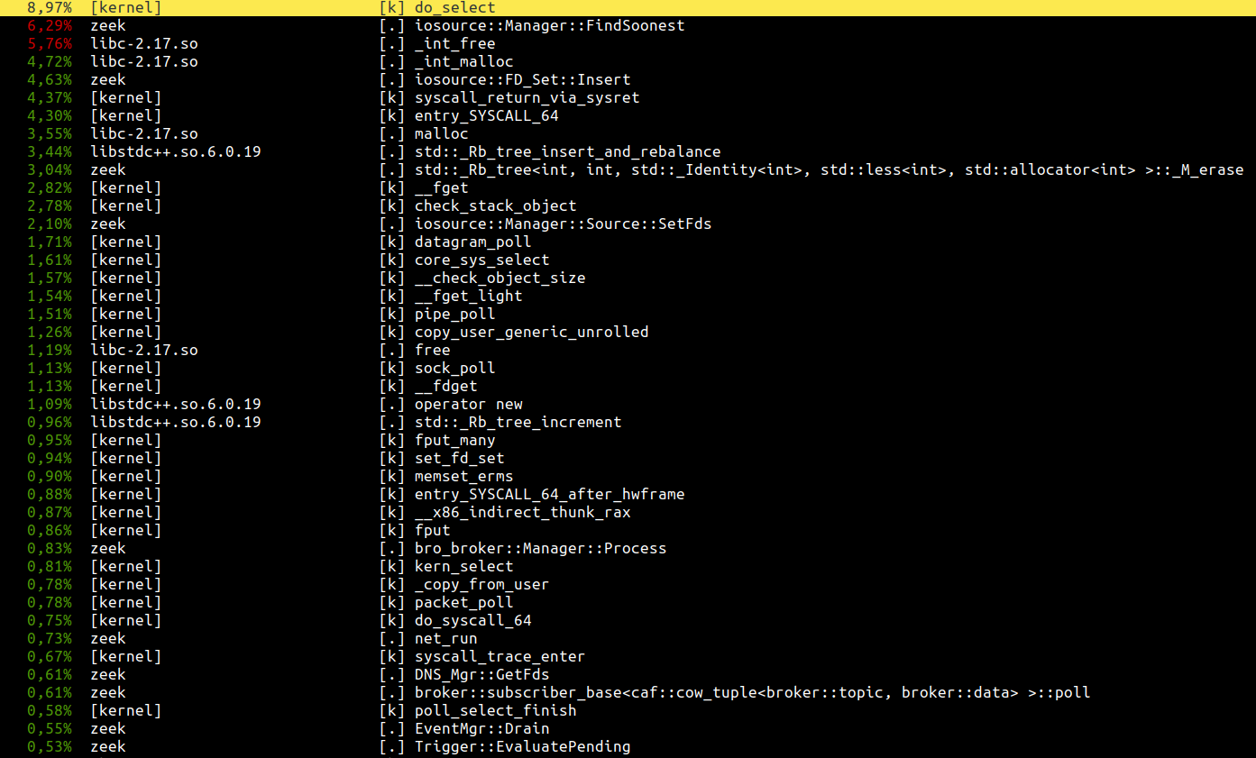 Workers overload CPU when used Exec::run or ActiveHTTP::request in script · Issue #838 · zeek ...