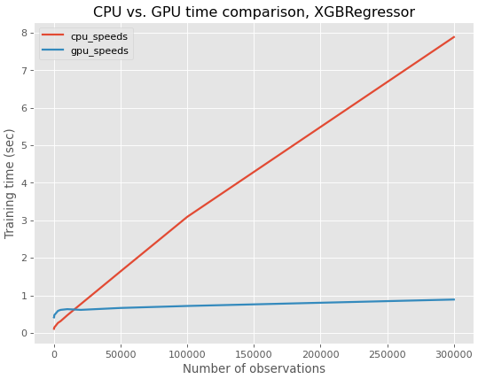 Question: can't reproduce GPU vs CPU speed results · Issue #1 ...