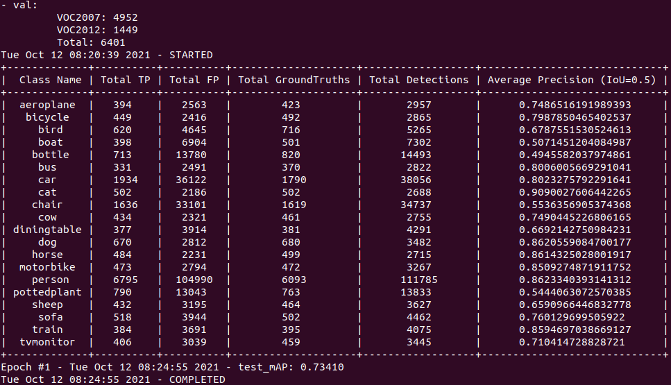 GitHub - phungpx/SSD_pytorch: Single Shot MultiBox Detector