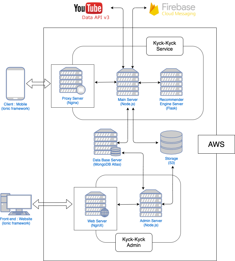GitHub - jackgihokim/kyck_structure